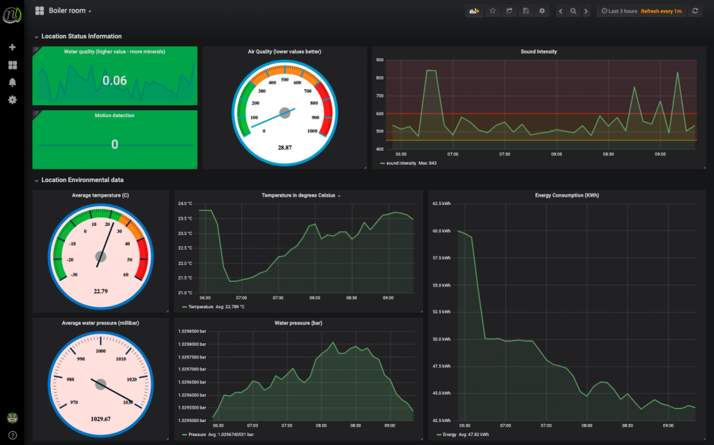 Hive Platform - Netico Group