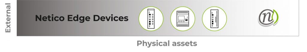 Industrial IoT - Netico Group