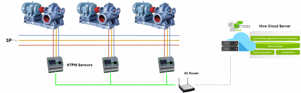 Pump Monitoring System - Netico Group