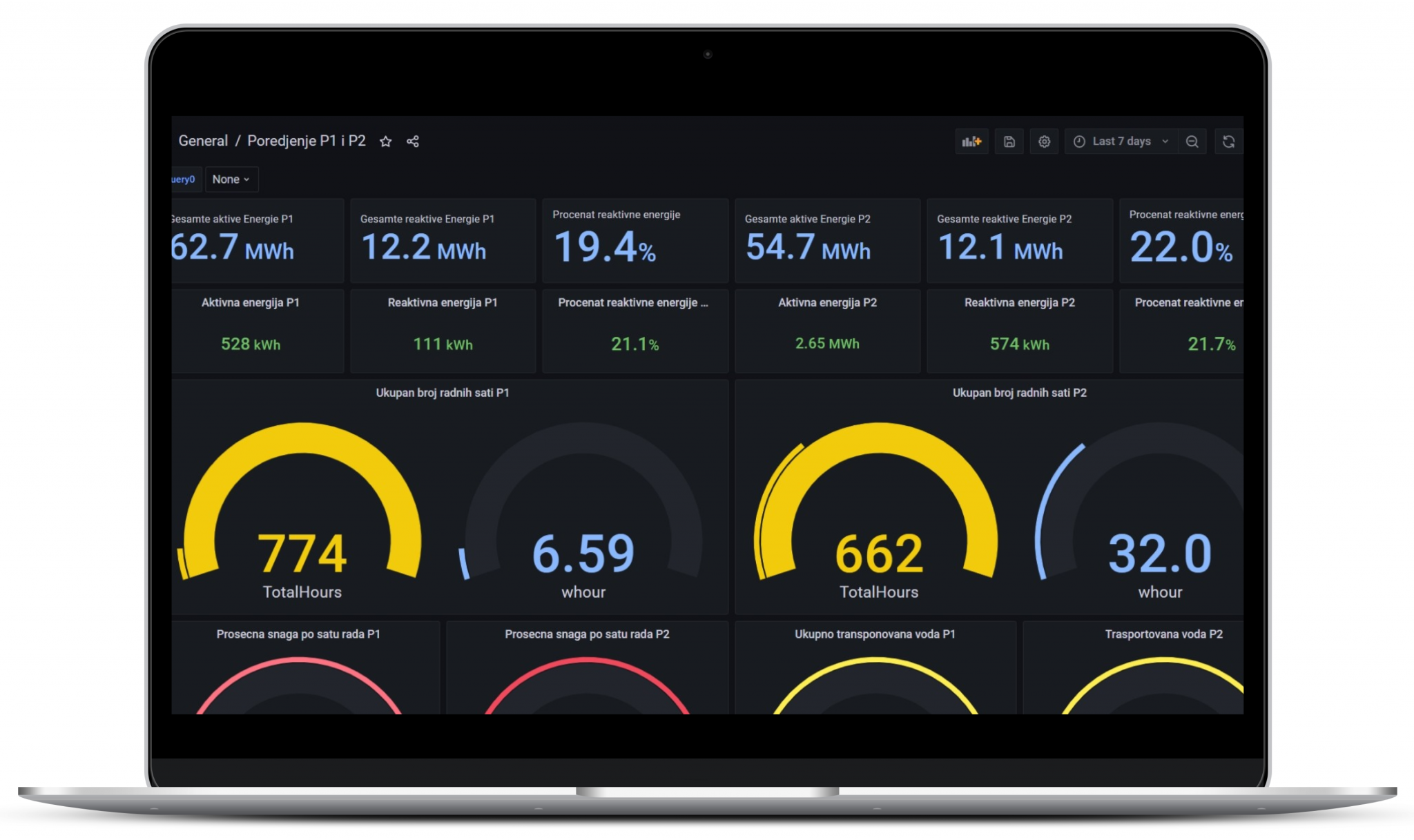 Pump Monitoring System - Netico Group